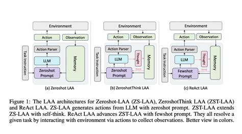 Salesforce Ai Researchers Introduce The Evolution Of Llm Augmented