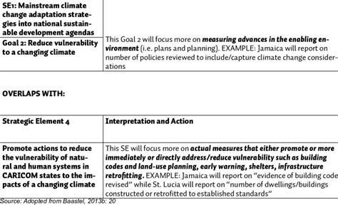 Example Of The Reinterpretation And Focusing Of The Results Strategic
