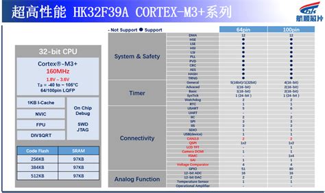 集微公开课笔记：从兼容到替代，航顺芯片讲述国产mcu布局之路