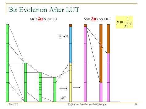 Ppt Fpga And Reconfigurable Computing Powerpoint Presentation Free Download Id 6248733