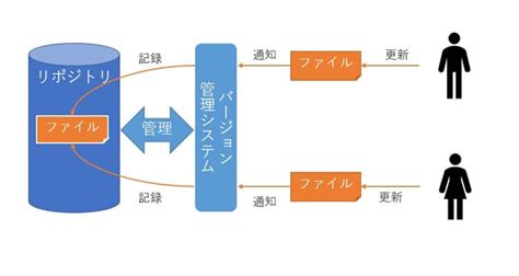 Eclipseでのgitの使い方 Genspark
