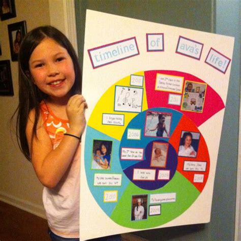 Creative Timeline Project Ideas On Poster