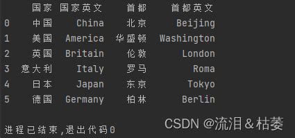 Python 文件读写 csv文件 csv dictreader CSDN博客