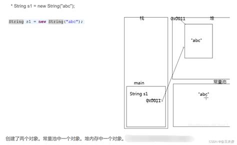 Sting类介绍 Csdn博客