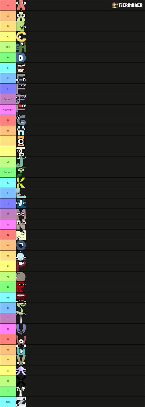 Flq Spanish Alphabet Lore Tier List Community Rankings Tiermaker