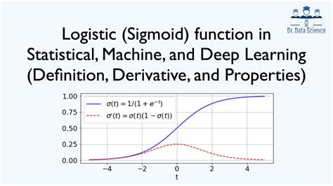 Logistic Sigmoid Function In Statistical And Machine Learning Torch