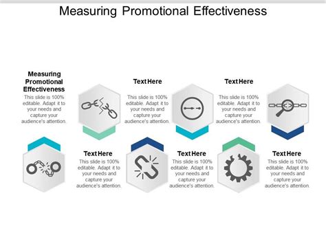 Measuring Promotional Effectiveness Ppt Powerpoint Presentation Slides