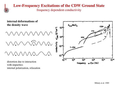 Ppt Outline Blue Bronze Electrodynamics Of Cdw Optical Response Of The Sliding Cdw Powerpoint