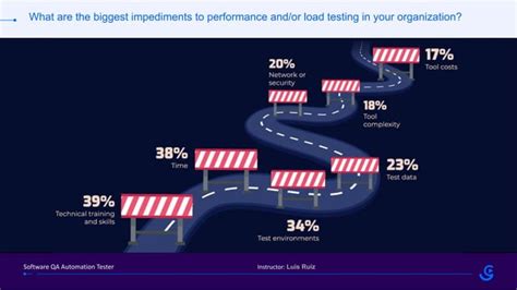 selenium automation testing pdf