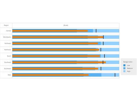 Bullet Chart Visualization