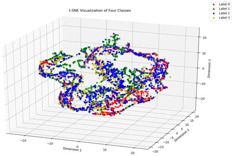 Highly Imbalanced Classification Of Gout Using Data Resampling And Ensemble Method