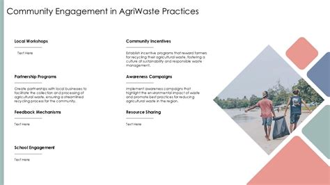 Community Engagement In Agriwaste Practices PPT Template ST AI SS PPT Example