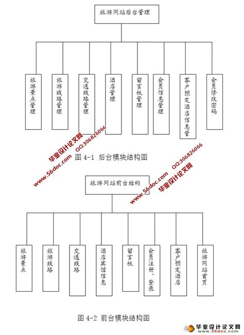 旅游网站的设计与实现 asp sqlserver 计算机