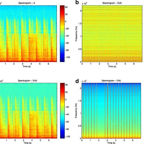Process Of Encryptiondecryption On An Audio Signal A A Audio Signal