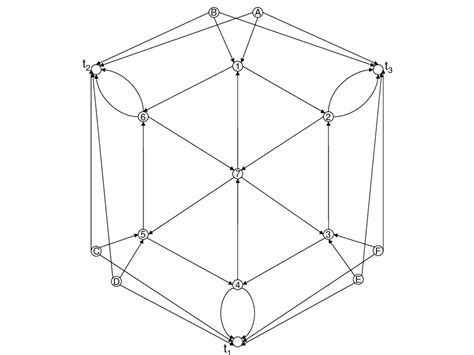 The Network Of Example 5 Download Scientific Diagram