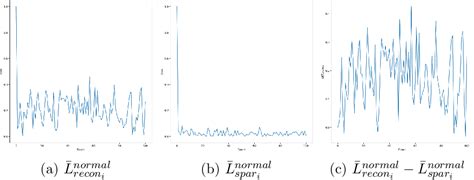 Figure 3 From Unsupervised Video Summarization Semantic Scholar