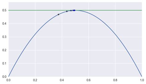 algorithm helpers — bezier 0 2 0 documentation