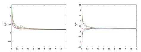Hostile Based Bipartite Containment Control Of Nonlinear Fractional Multi Agent Systems With