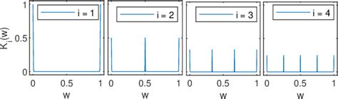 Gridless Doa Estimation With Multiple Frequencies