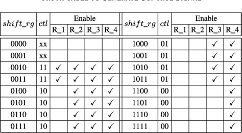 Table I From Design Of Power Efficient Posit Multiplier Semantic Scholar