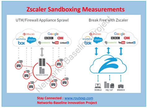 Introduction To Zscaler Cloud Sandbox Route Xp