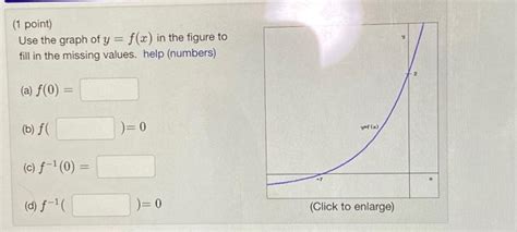 Solved Point Use The Graph Of Y F X In The Figure To Chegg Com