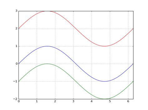 Motivation For Hilbert Spectral Analysis — Pyhht 001 Documentation