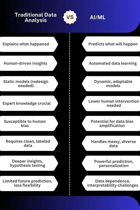Aiml Data Analysis Vs Aiml Etrustscore Posted On The Topic Linkedin
