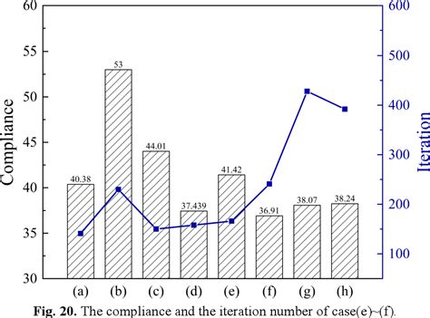 figure 20 from a novel multi stage concurrent topology optimization for