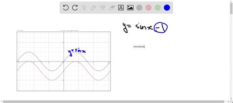 SOLVED Use The Graph Of A Trigonometric Function To Sketch The Graph Of The Equation Without