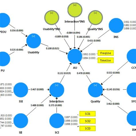Pls Analysis Path Coefficients Of The Structural Model Download