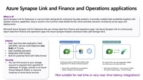 Techtalk Integration Patterns Finance And Operations Apps Dynamics 365 Microsoft Learn