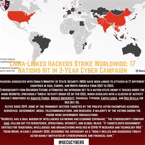 Secucybers Technology Private Limited On Linkedin Cybersecurity Socanalyst Cyberattacks