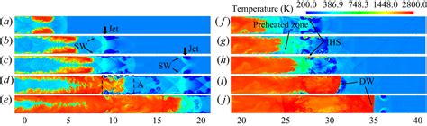 Flame Acceleration And Detonation Transition In Premixed And Inhomogeneous Supersonic Flows