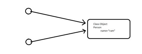 Can We Use Pass By Reference In Java If No How Does Javautilarrays