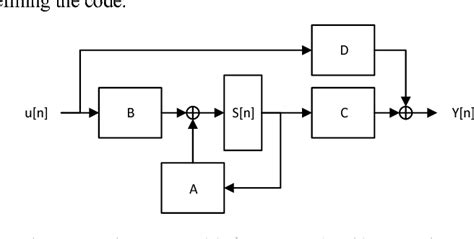 Figure 1 From Design Optimization For High Throughput Recursive Systematic Convolutional