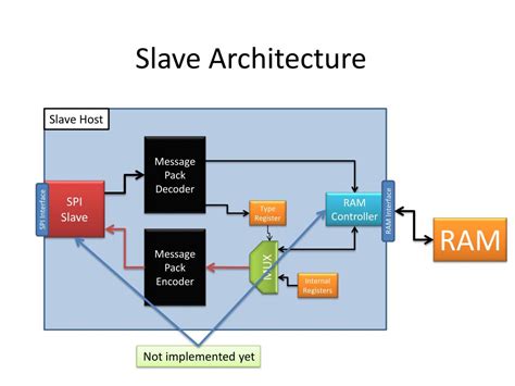ppt design vhdl verification system verilog powerpoint