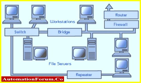 Network Device1 Instrumentation And Control Engineering