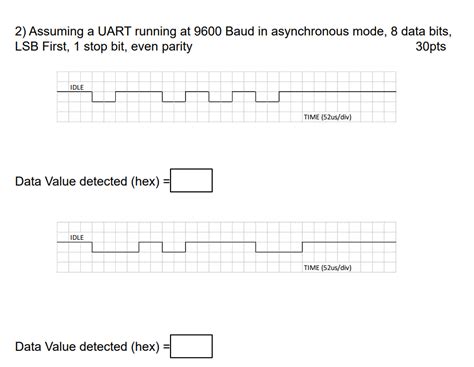Solved Assuming A UART Running At Baud In Chegg