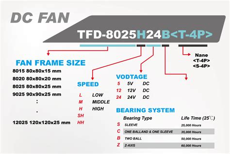 12v dc 0 45a 80mm pwm 기능이 있는 냉각 팬 대만에서 제작된 맞춤형 rv 팬 및 pc 쿨링 팬 제조업체