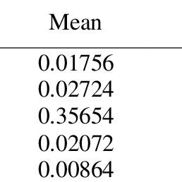 Different Tests Of Chi Square Difference Of The Other Types Of Diseases Download Scientific