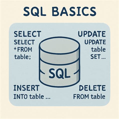 How To Write An Sql Query To Combine Two Tables A Beginners Guide Sql Query Builder