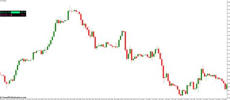 Trading Volume Mt4 Indicator