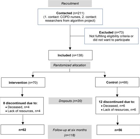 Implementation Of An Algorithm For Predicting Exacerbations In Telemonitoring A Multimethod