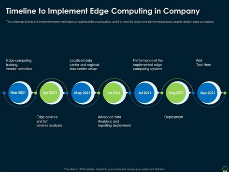 Timeline To Implement Edge Computing In Company Edge Computing It