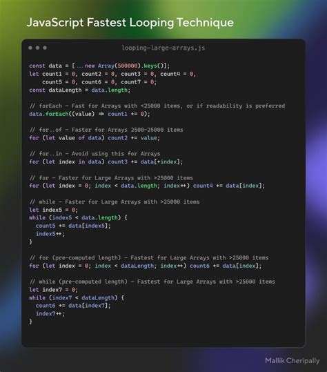 Javascript Frontend Javascriptdeveloper Frontenddeveloper Softwareengineer Mallik Cheripally
