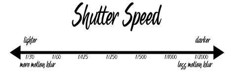 The Exposure Triangle ISO Aperture And Shutter Speed Disizit Studios