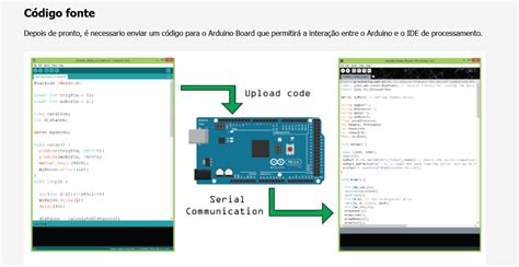 Github Mariana2079projeto Radar Identificador De Objetos Com Arduino