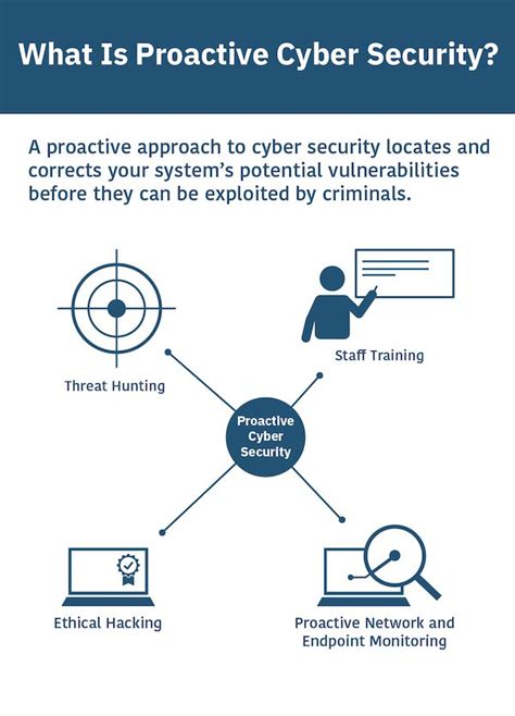 Justin Grey On Linkedin Darktrace Selflearningai Cyberdefense Ai Proactivesecurity…