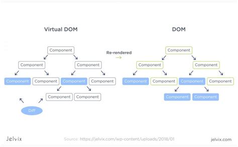 What Makes React Js Fast Tools To Optimize The Performance
